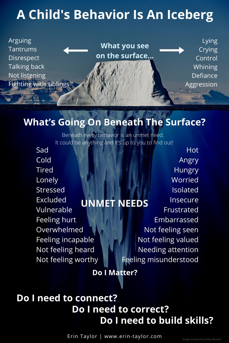 When Your Child is the Bully | PM Pediatric Care